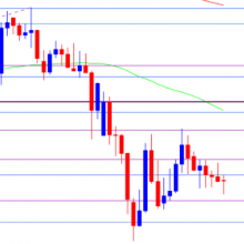 News | Forex Factory