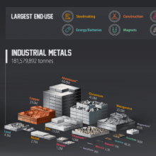 All the Metals We Mined in 2021 in One Visualization | Metals Mine