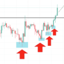The 9 Best Forex Chart patterns | Forex Factory