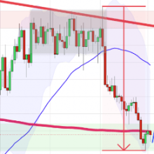 March 2nd, 2023, Silver – Has the sharp correction already been ...