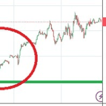 WTI/USD | Energy EXCH