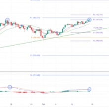 News | Forex Factory