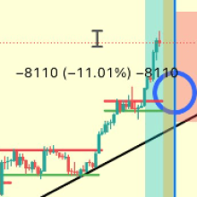 BTC/USD | Crypto Craft