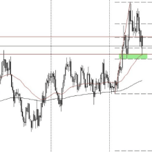 Crypto Craft | Crypto markets for the smart money.