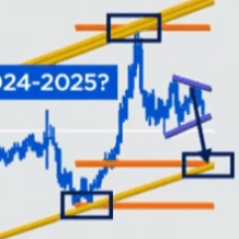 News | Forex Factory