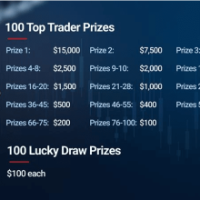 XM Competitions Announces Mega Trading Competition with $100,000 Cash ...