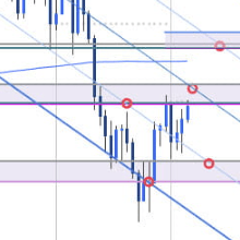 News | Forex Factory