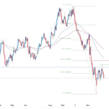 Ecb eur usd store
