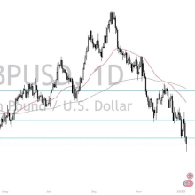 News | Forex Factory