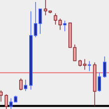 US Core Retail Sales m/m | Forex Factory