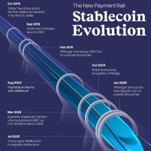Stablecoin Evolution: Milestones of the New Payment Rail | Crypto Craft