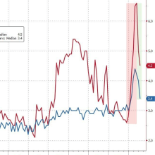 US Revised UoM Consumer Sentiment | Forex Factory