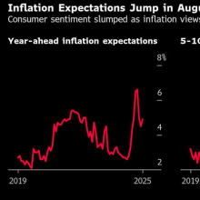 consumer sentiment prelim