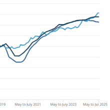 UK Claimant Count Change | Forex Factory