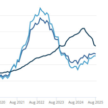 UK RPI y/y | Forex Factory