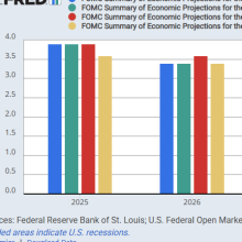 US FOMC Economic Projections | Forex Factory