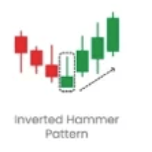 Chart Patterns Guide 2025: Master Market Signals for Better Trading ...