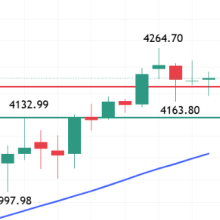 US Core PCE Price Index m/m | Forex Factory