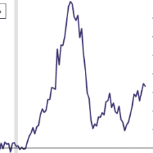 December US CPI: No Coal in the Stocking | Metals Mine